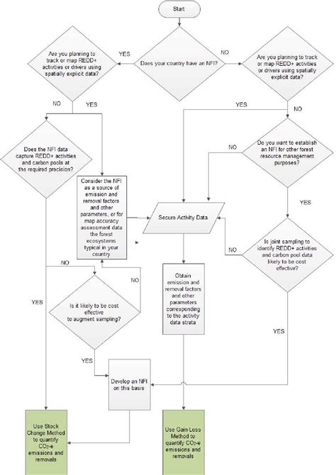 Figure 1 From Integrating Remote Sensing And Ground Based Observations For Estimation Of