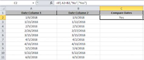 How To Compare Two Dates In Excel Excel Tips