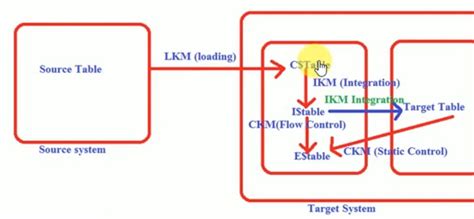 Soalicious Odi 12c Ckm With Flow Control And Static Control And