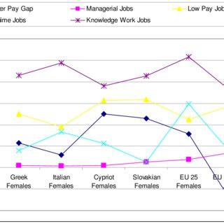 1 Key Indicator Variance By Gender And Country Download Scientific Diagram