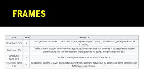 Automotive CAN Protocol Flow Control Block Size ST Min First Frame PDF Internet