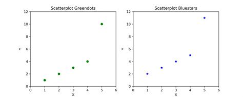 Matplotlib Scatter Plot Tutorial And Examples How To Adjust Marker