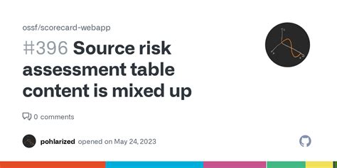Source Risk Assessment Table Content Is Mixed Up · Issue 396 · Ossf