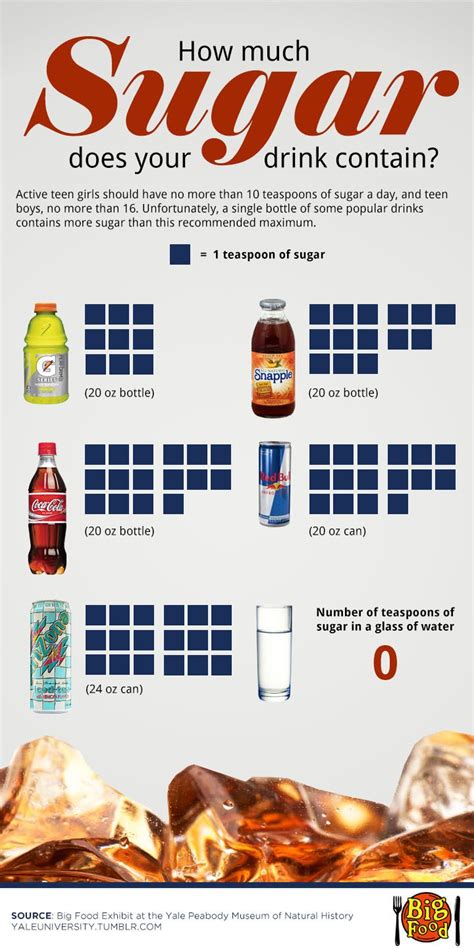 How Much Sugar Does Your Drink Contain Food Facts Health And