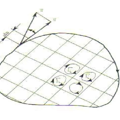 Flow Diagram According To An Elementary Surface Download Scientific Diagram