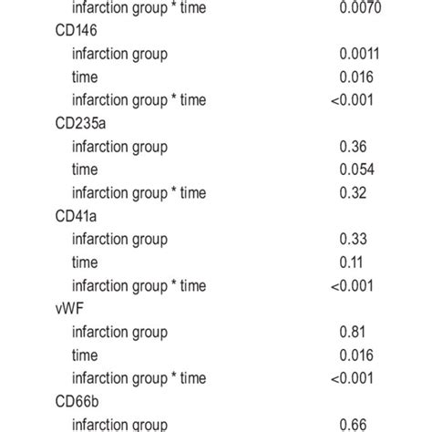 Generalized Estimating Equation Model Results Download Table