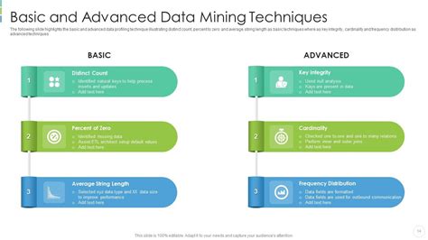Data Mining Ppt PowerPoint Presentation Complete Deck With Slides