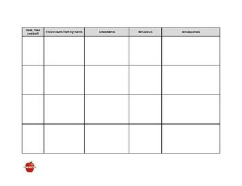 ABC Data Collection By Positive Approach TPT