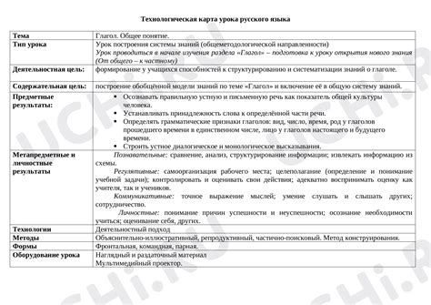 🟥 Заметки для презентации №14 по теме “Глагол Общее понятие” для 4 класса Учи ру