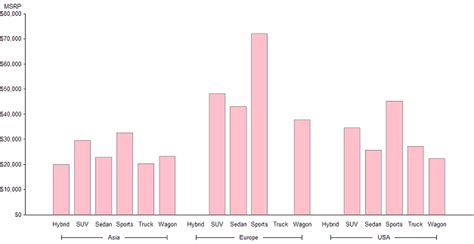 Create Charts With SAS