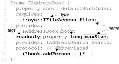 1 Example Elements In Component Specification Download Scientific Diagram