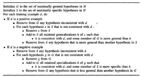 Machine Learning Laboratory 15csl76 Program 2 Candidate Elimination
