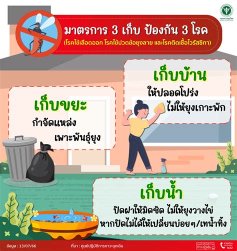 มาตรการ 3 เก็บ ป้องกัน 3 กรมควบคุมโรค กระทรวงสาธารณสุข