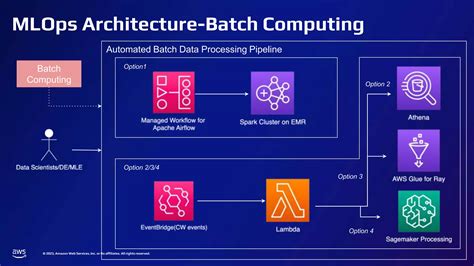 Build Mlops System On Aws Ppt