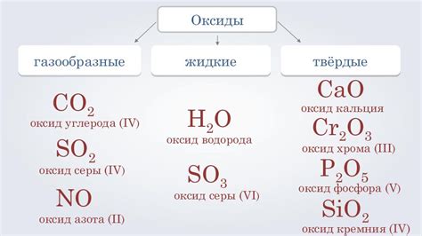 Карточки оксиды 8 класс по химии