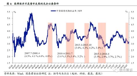 类滞胀格局的形成与打破滞胀新浪财经新浪网