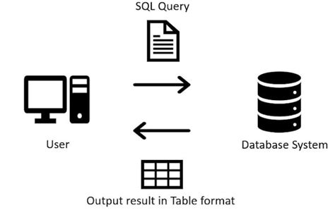 Write Sql And Plsql For The Given Task By Sivaranjinis Fiverr