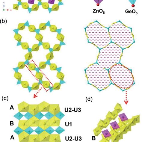 A Polyhedral Representation Of The Structure Of Uzg 2 Projecting