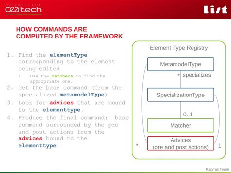 Pdf Elementtypes Configuration Framework Images9
