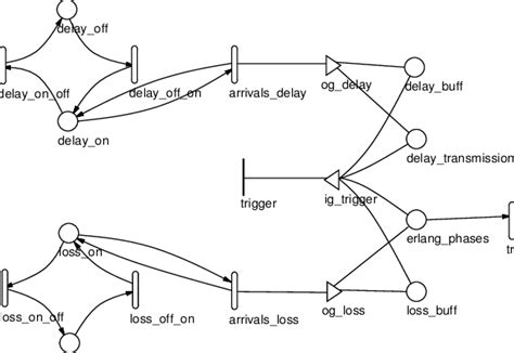 Stochastic Activity Network For The Hybrid Architecture Download Scientific Diagram