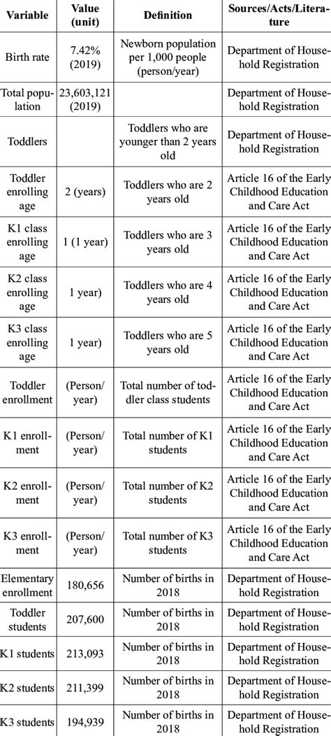 Variable Parameters Used In Empirical Simula Tion Tests Download