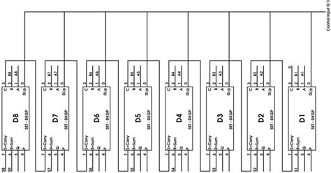 block diagram for 8 bit adder subtractor using set download scientific diagram