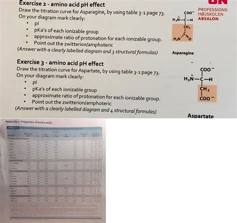 Solved Biochemistry Problem Exercise 2 ﻿amino Acid Ph