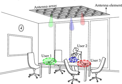 Figure 1 From Spherical Fourier Transform Based Real Timenear Field