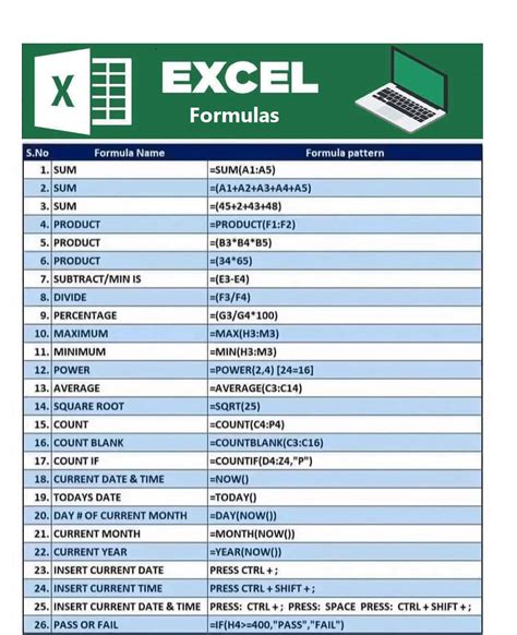 Excelsavy Excel Formulas For Your Practice ⬅️ Practice This Whole