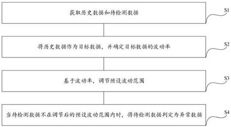 数据检测方法装置电子设备及存储介质与流程