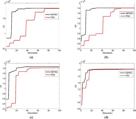 Figure 1 From Differential Evolution Particle Swarm Optimization For