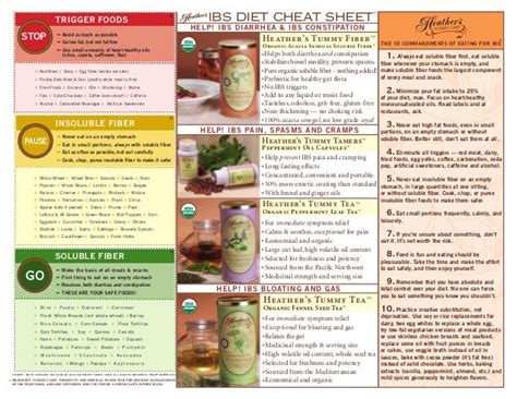 Heathers Ibs Diet Cheat Sheet