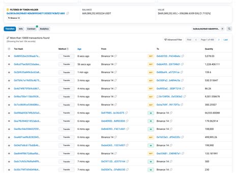 Datacontract How To Get Transfer With Token Usdt Of Address Balance
