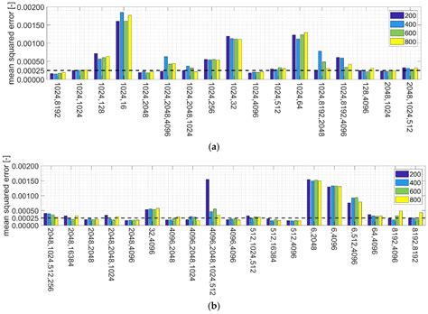 Application Of Artificial Neural Networks To Numerical Homogenization Of The Precast Hollow Core