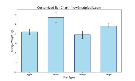 Matplotlib 绘制带误差条的柱状图:全面指南极客教程 Matplotlib 绘制带误差条的柱状图:全面指南极客教程