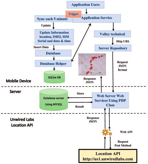Proposed Tracking System Download Scientific Diagram