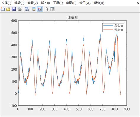 【数据预测】基于白鲸优化算法bwo的vmd Kelm光伏发电功率预测 短期功率预测【matlab代码54】白鲸bwo算法的vmd Python Csdn博客