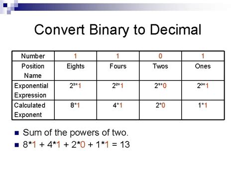 Binary Conversions Number Systems N Binary To Decimal