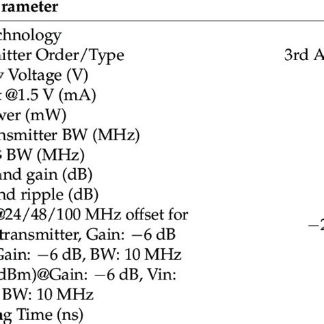 Pll Based Modulator Architecture A Two Point Modulation B In Loop Download Scientific