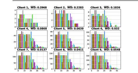 Distribution Of Local Datasets Download Scientific Diagram