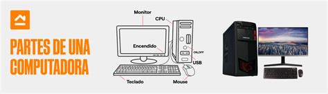 ¿cuáles Son Las Partes De Una Computadora Promartpe