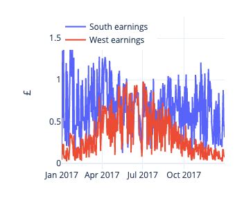 Adding Interactive Plotly Graphs To Wordpress Archy De Berker