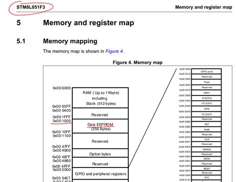 Работа с EEPROM STM8 в IAR STM8 Форум ELECTRONIX