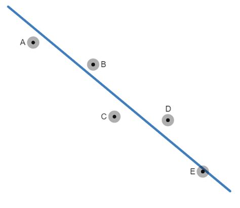 31 Introduction To Interpolation And Curve Fitting Mathematics Libretexts
