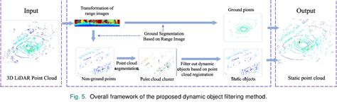 Figure 1 From An Effective Way Of Constructing Static Map Using 3 D