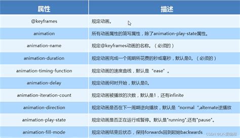 使用html5和css3动画制作网页轮播图效果 html轮播图循环播放 lk 初学者的博客 csdn博客
