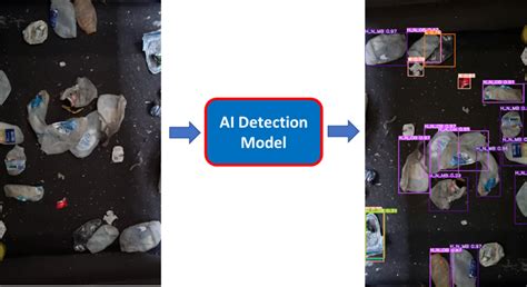 ai centre of recovered resources