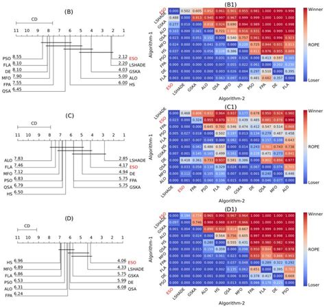 optimizationalgorithms machinelearning computationalintelligence make mdpi