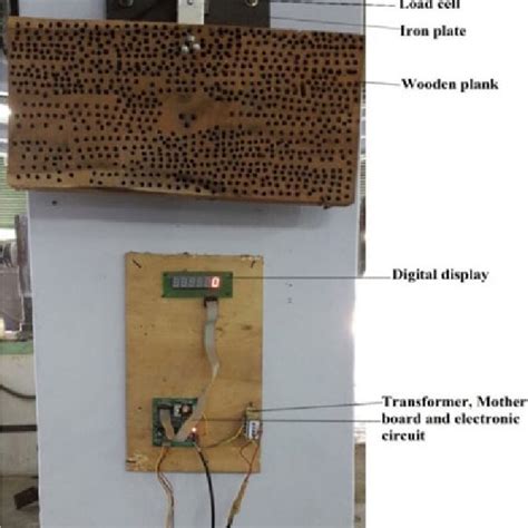 Shows The Schematic Diagram Of The Setup Download Scientific Diagram