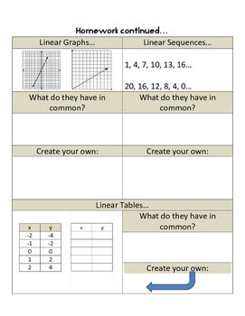 Linear Equations Guided Notes And Homework By Teach With Hart TPT
